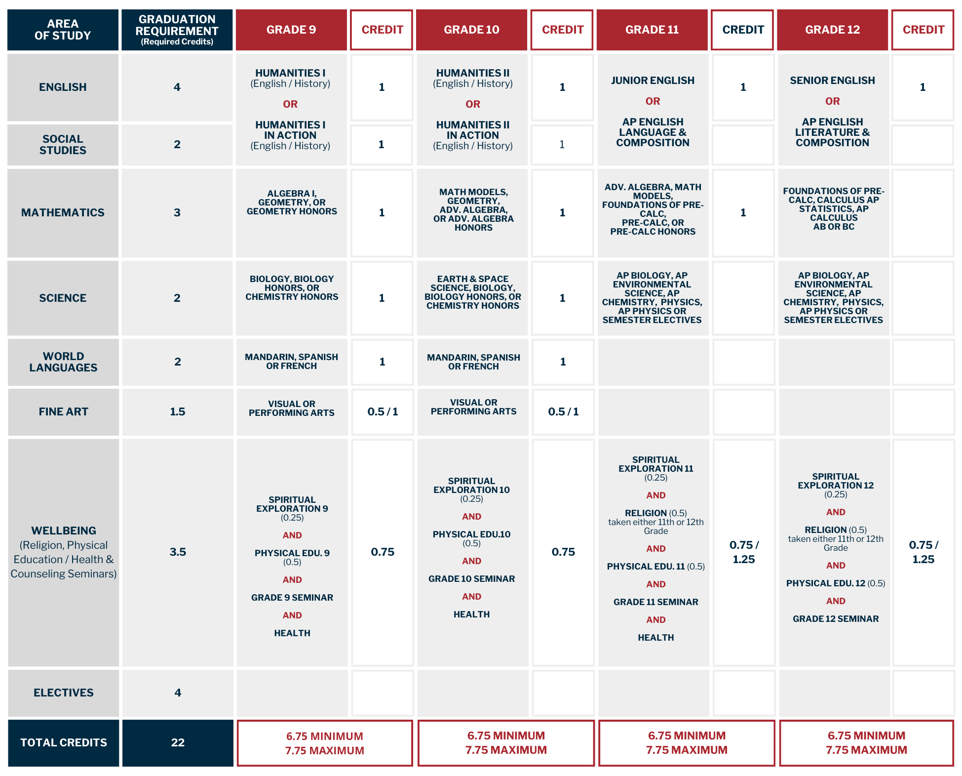 Mapping Your Four-Year Program | Hong Kong International School